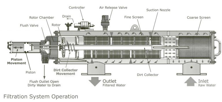 Fluid Management, Fluid Filtration Systems | J&J Tamez LLC